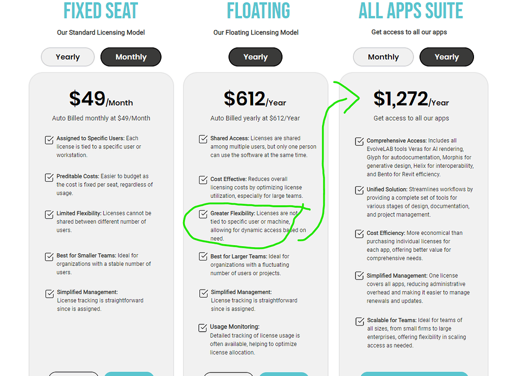 Is All Suite Package Offers same Flexibility as floating license has ...