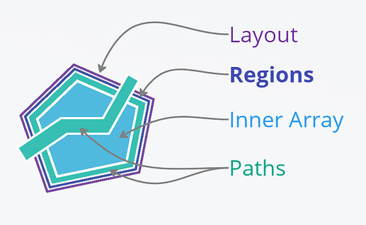Getting to Know Morphis Components - Morphis - EvolveLAB Forum